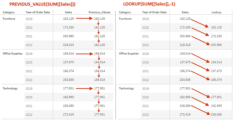 PREVIOUS VALUE Function In Tableau PREVIOUS VALUE Function In Tableau