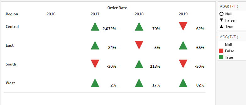 Numerical KPI’s with Shapes in Tableau