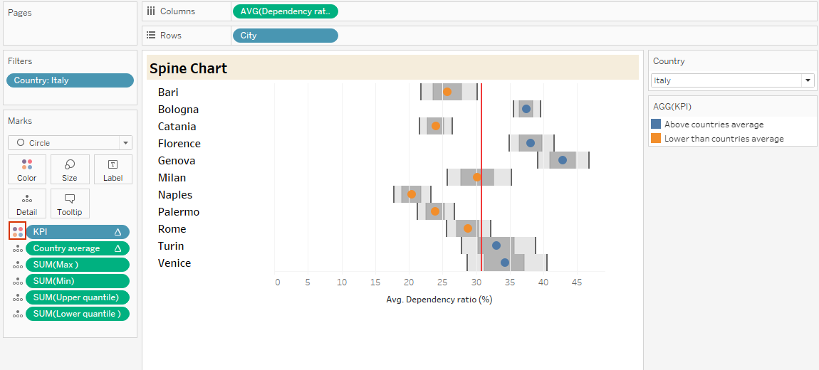 Spine Chart in Tableau