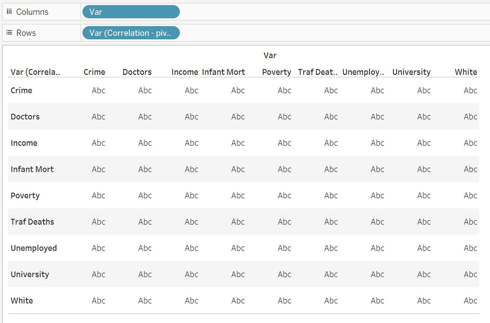 How To Create Correlation Matrix heatmap In Tableau How To Create Correlation Matrix heatmap In Tableau