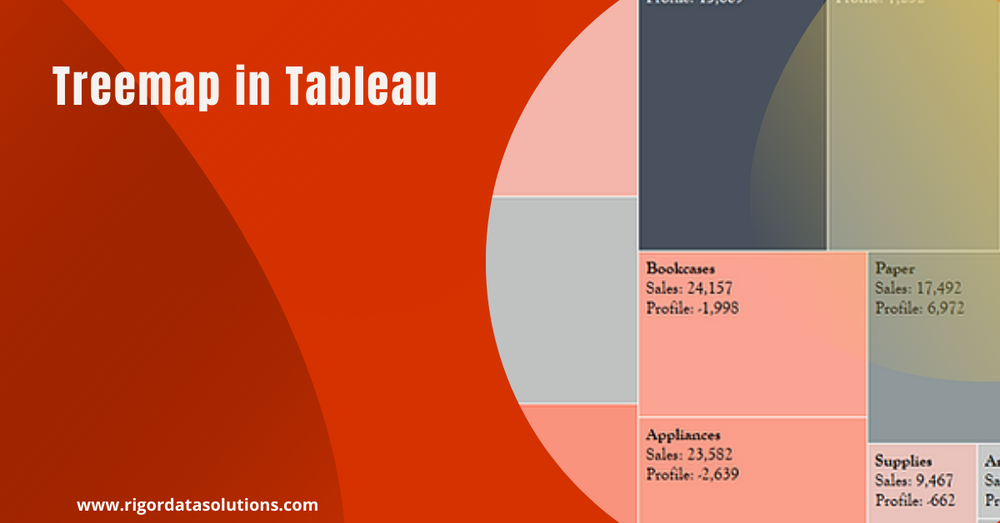 Tableau charts: Tree map