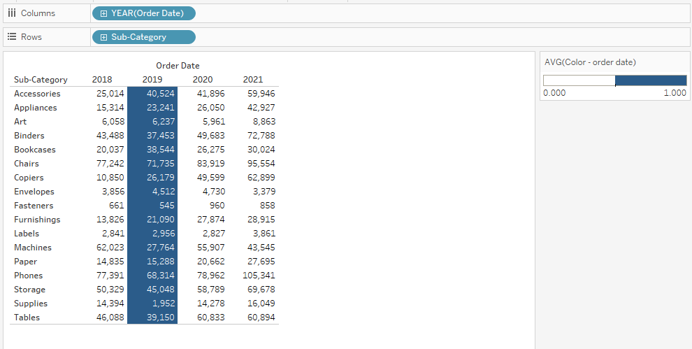 How to color specific columns and rows in Tableau crosstabs