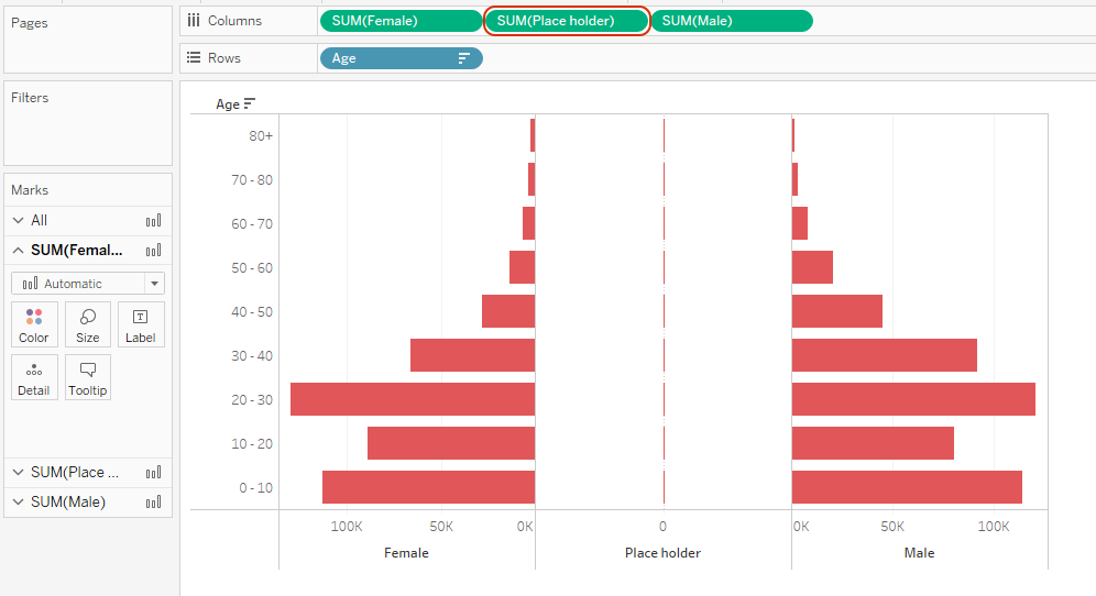 How To Create A Population Pyramid Chart In Tableau