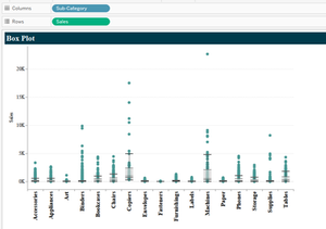 How to Build a Box Plot in Tableau