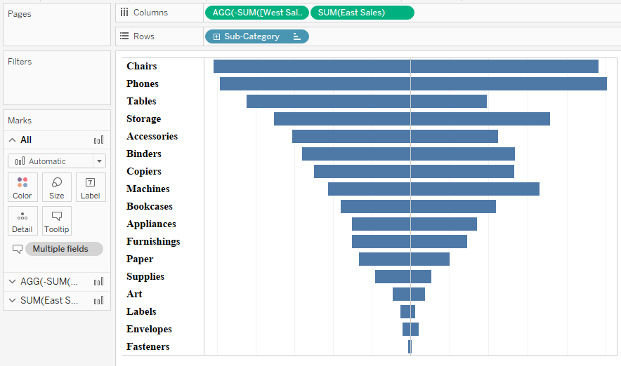 Tableau Charts: Divergent bar chart - Makeover