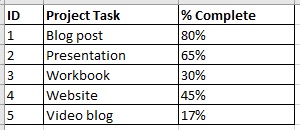 How to create a progress bar chart in Tableau
