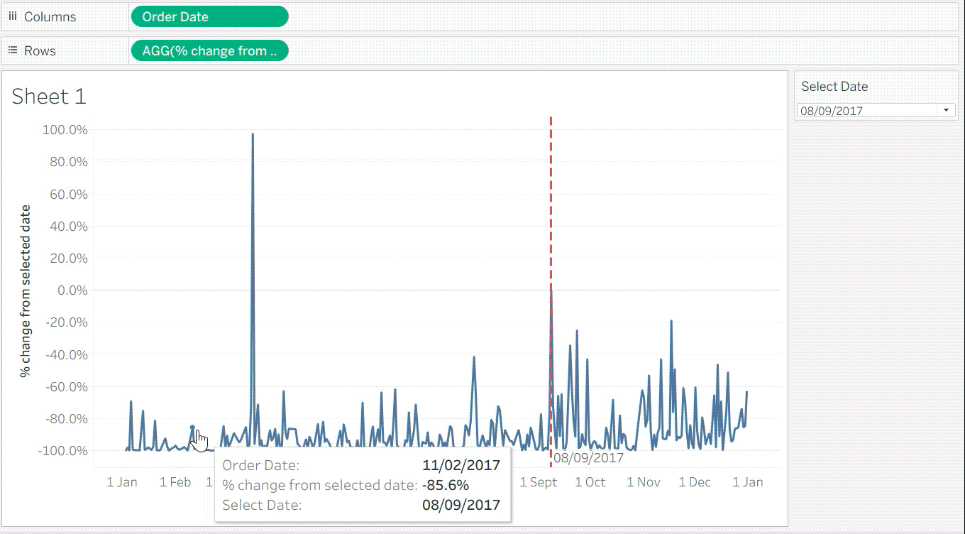 Dynamic Insights with Parameter Actions in Tableau