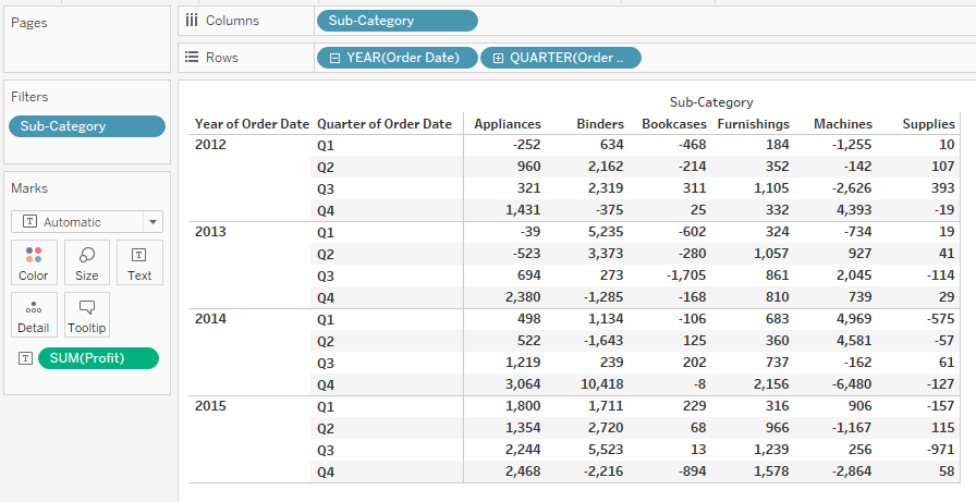 Adding Conditional Formatting in Tableau Views
