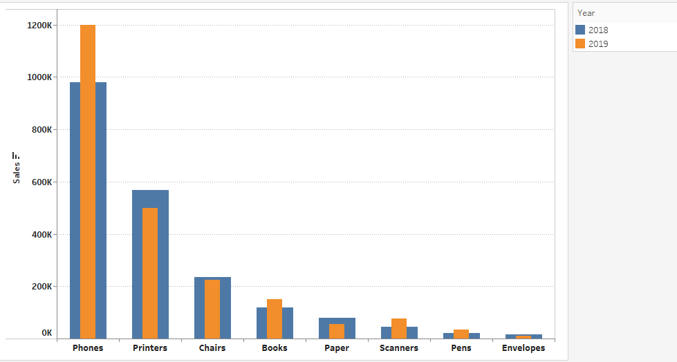 6 Common Data Visualization Mistakes