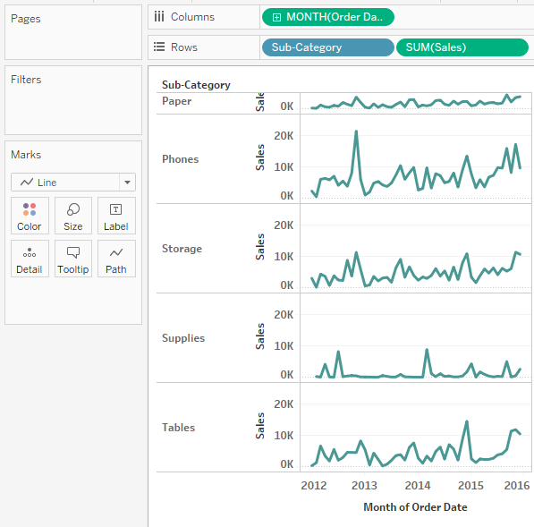 How to add Trend lines to a visualization in Tableau