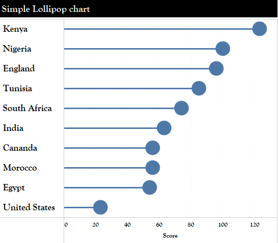 Tableau Tips: Using custom icons and shapes in Tableau.