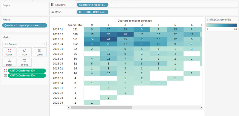 Cohort analysis in Tableau