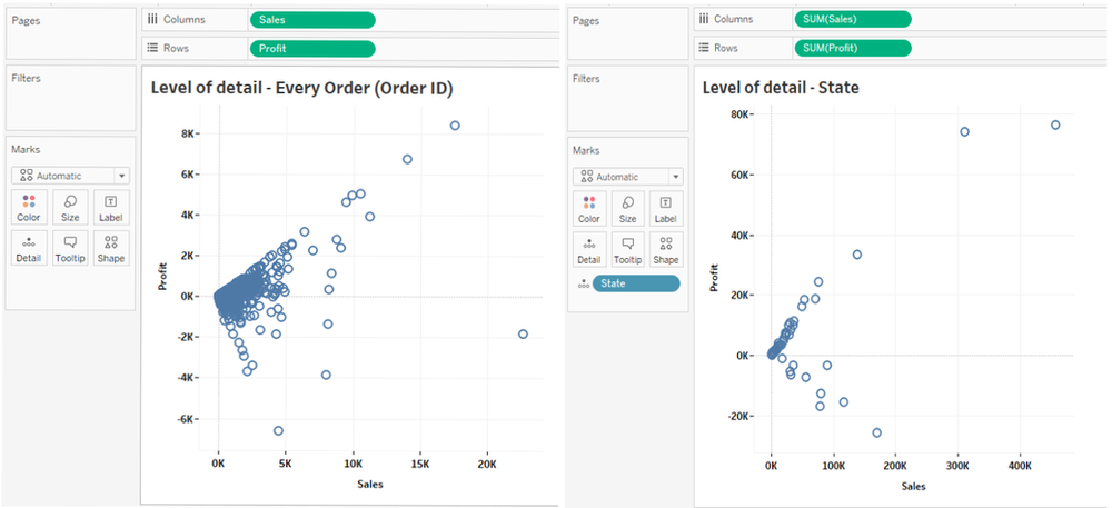 Tableau Tips: How To Create A Dynamic Scatter Plot