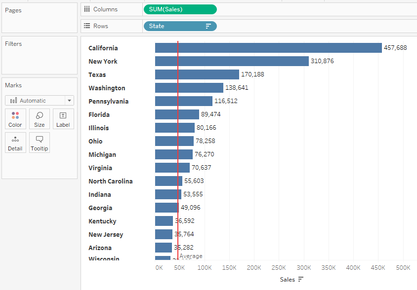 Adding Conditional Formatting in Tableau Views