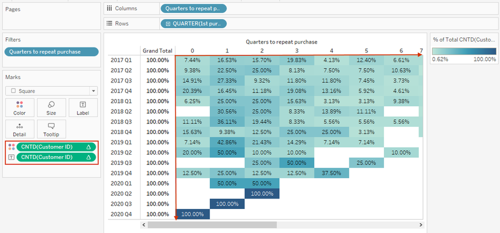 Cohort analysis in Tableau