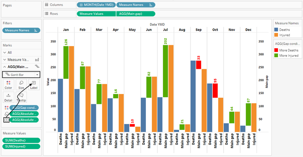 Difference (Gap) Analysis