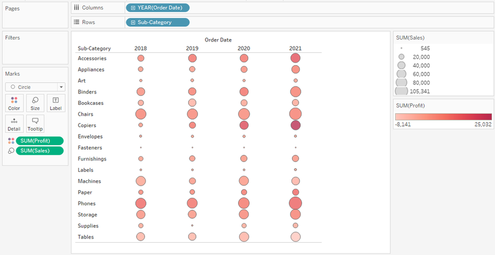 How to Create Tableau Heatmap