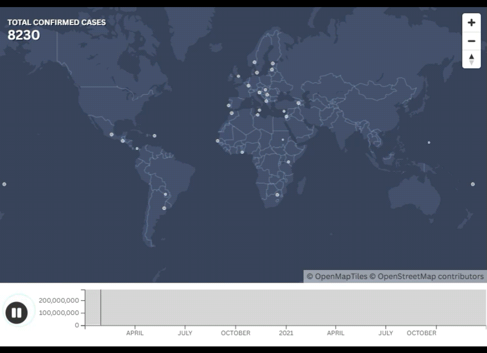 The Power of Motion: Leveraging Animated Data Stories and Visualizations