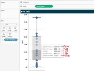 How to Build a Box Plot in Tableau