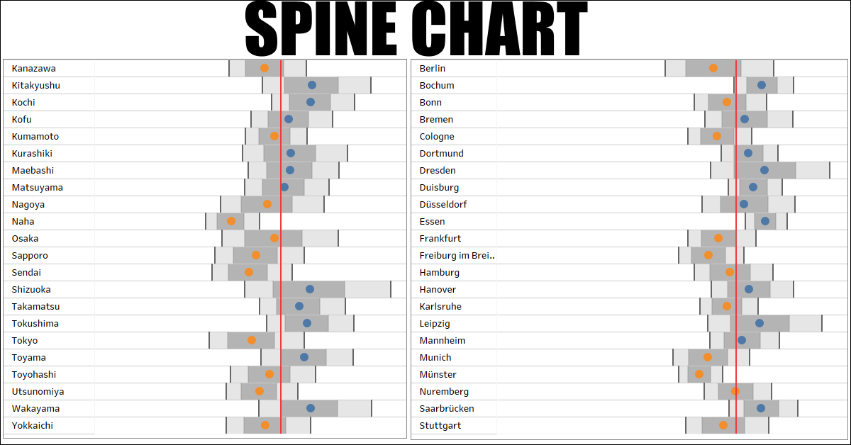Spine Chart in Tableau