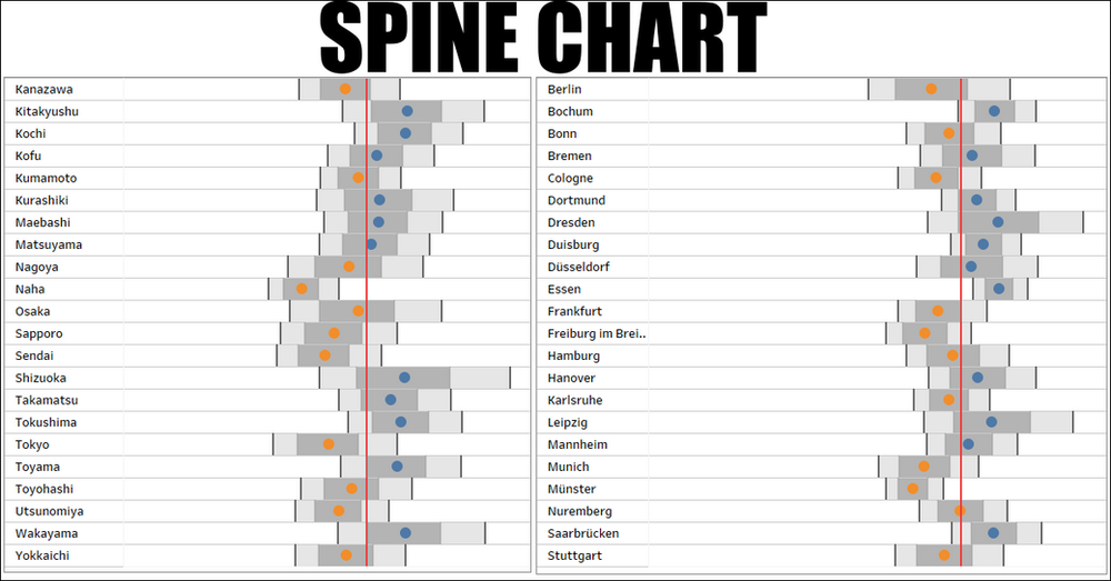 Spine Chart in Tableau