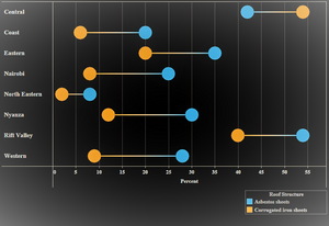 How to Make a Dumbbell Chart in Tableau