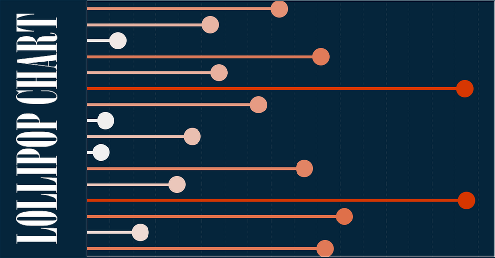 How to Make a Lollipop Chart in Tableau