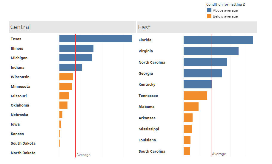 Adding Conditional Formatting in Tableau Views