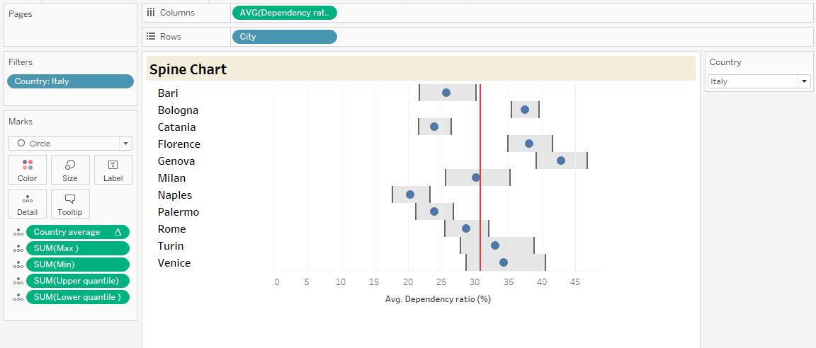Spine Chart in Tableau