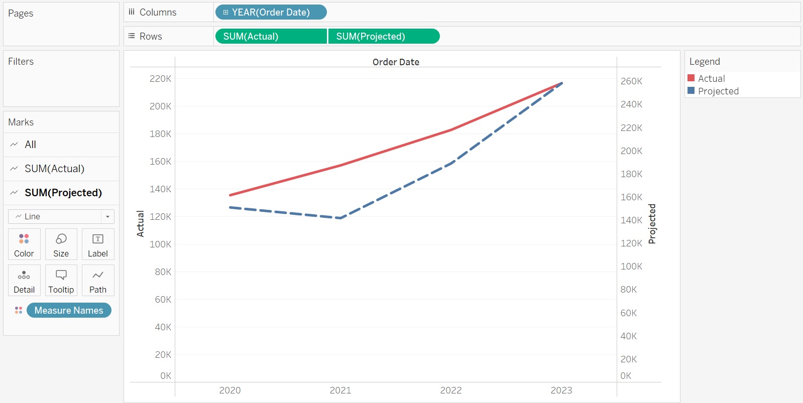 Dashed and dotted lines in Tableau 2023.2