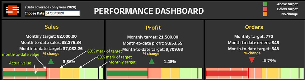 Performance Dashboard Example in Tableau
