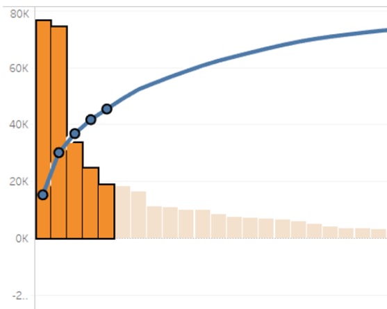How to Create a Pareto Chart in Tableau
