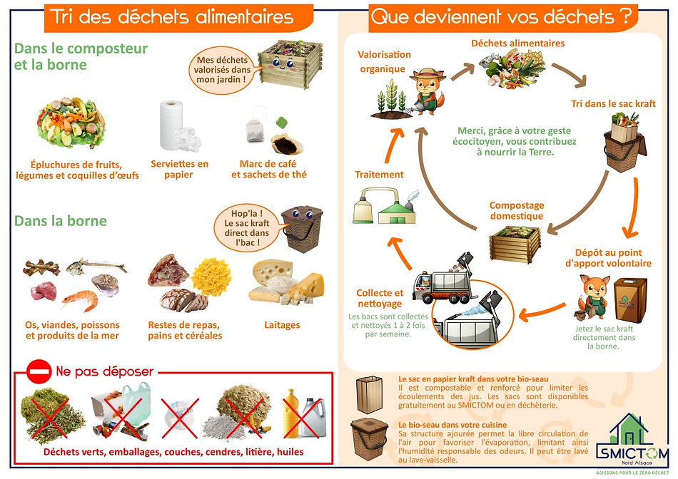 Biodéchets | Commune de Forstheim