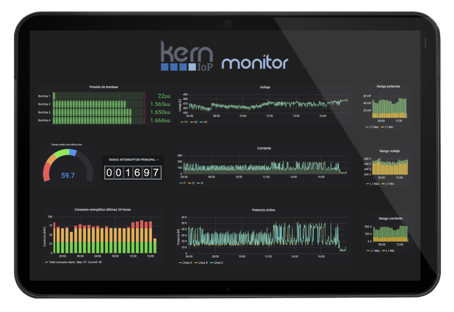 MONITOR-Custom | Kern IoP