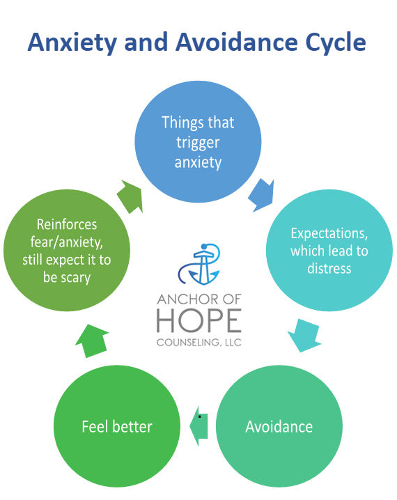Understanding Exposure and Response Prevention (ERP) Therapy for OCD