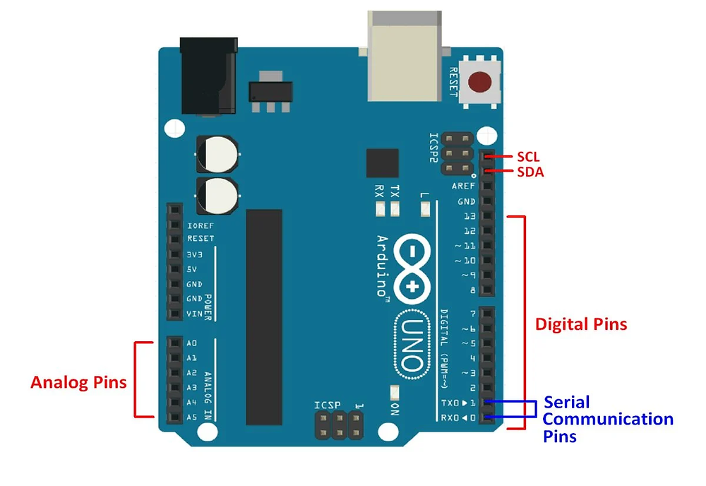 Arduino UNO R3 Board Arduino UNO R3 Board