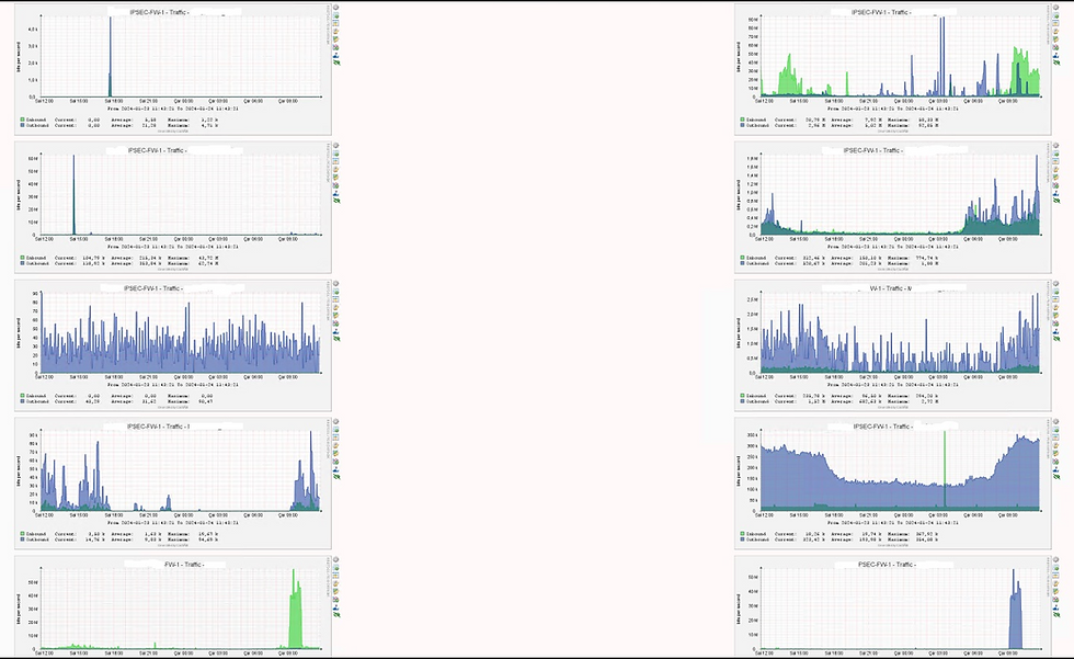 Freely Monitor The Network With The Cacti