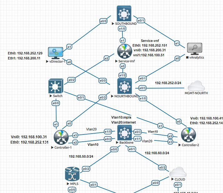 Versa Service-Vnf Router for Two Controllers