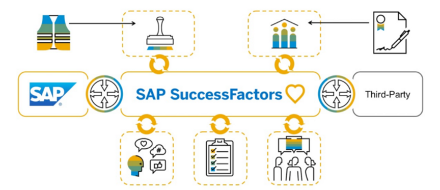 Important Modules In SAP SuccessFactors