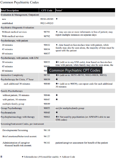 Physiatry CPT Codes | Physiatry Billers