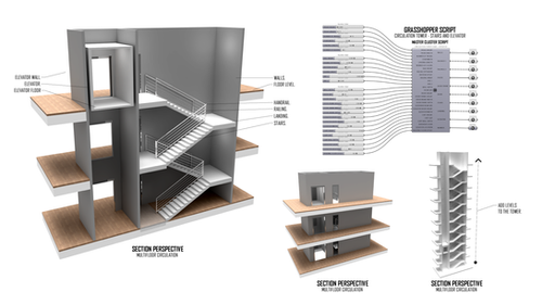 Parametric Circulation Tower Stairs with Railings and Elevator | David ...