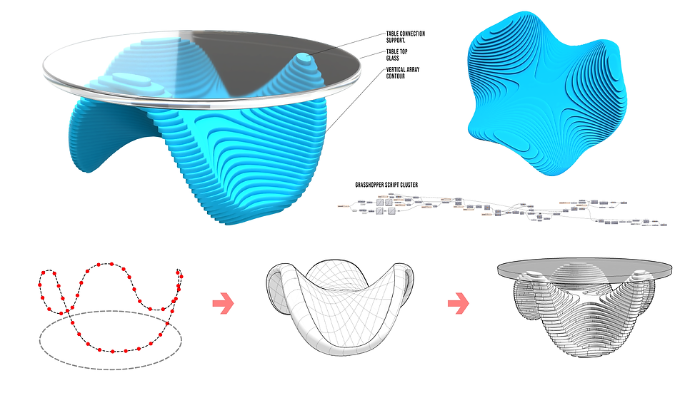 Parametric Table Minimal Surface Contour | David Copete