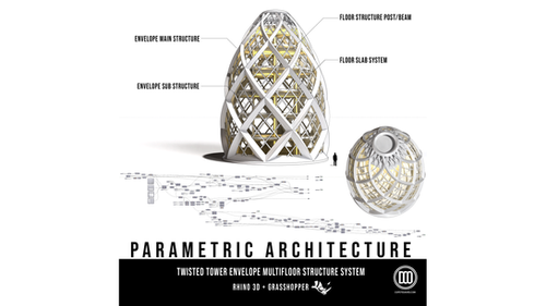Twisted Tower Multi-floor System | David Copete