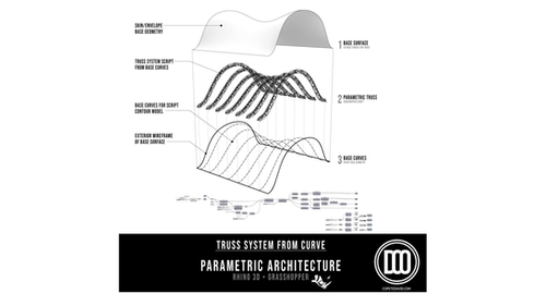 Truss System from Curves - Truss Maker | David Copete
