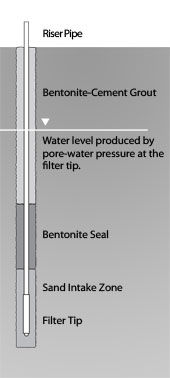SERVICES | BlackBit Drilling