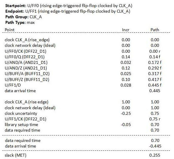 Setup and Hold Time - Part 2: Analysing the Timing Reports