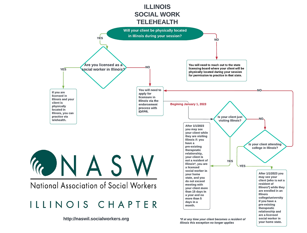 Ask NASW-IL: Can I see my client via telehealth if they travel outside ...