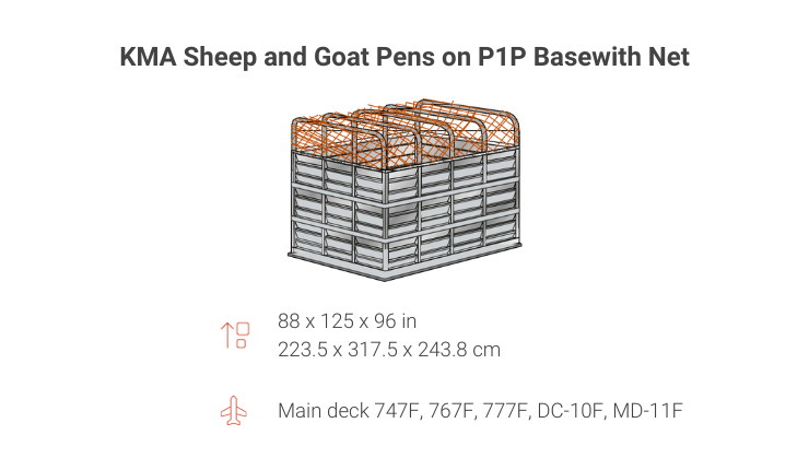 Your Guide to Unit Load Devices (ULD)
