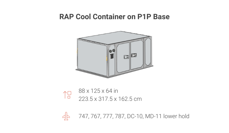 Your Guide to Unit Load Devices (ULD)