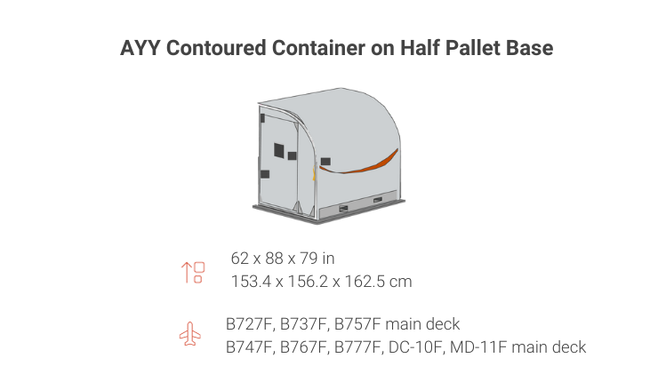 Your Guide to Unit Load Devices (ULD)